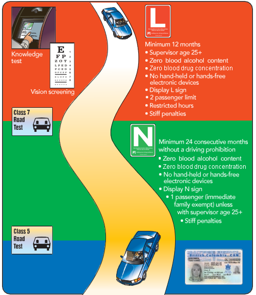 Chapter 9 – Your license – Apperture Labs