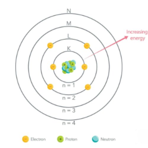 Chemistry – Apperture Labs